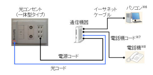 NTTの光コンセントとは？ある場合とない場合のNTTの工事内容を解説！
